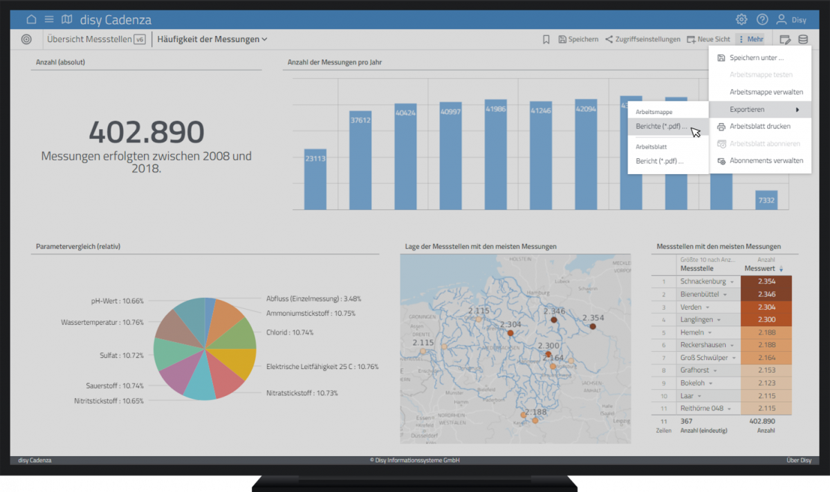 Business Intelligence-Komponenten in neuer Version von Datenanalyse ...